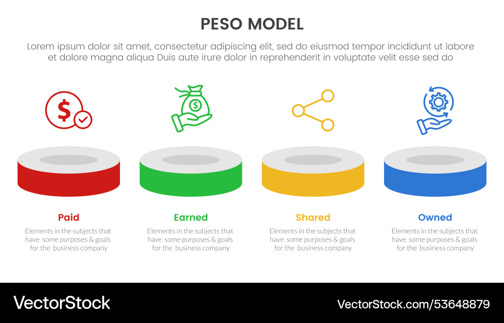 Peso model strategic framework infographic 4 Vector Image