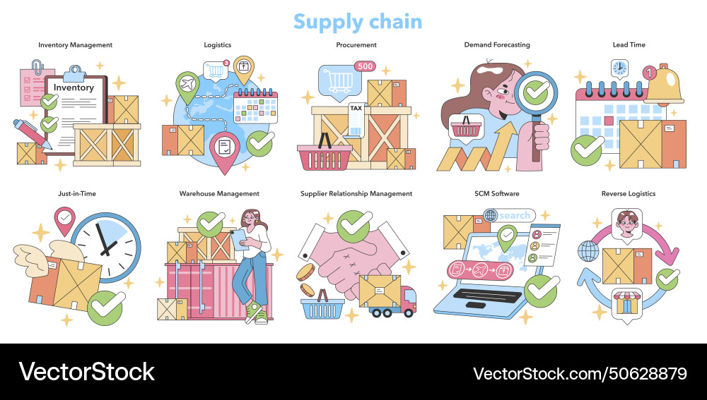 Supply chain management set flat Royalty Free Vector Image