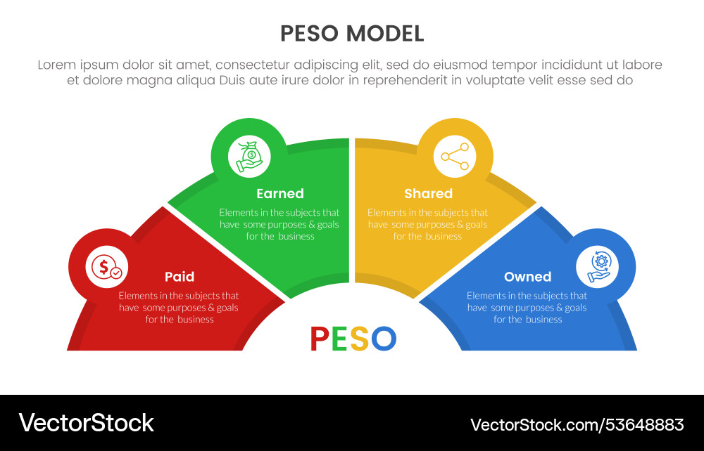 Peso model strategic framework infographic 4 Vector Image Peso model strategic framework infographic 4 Vector Image