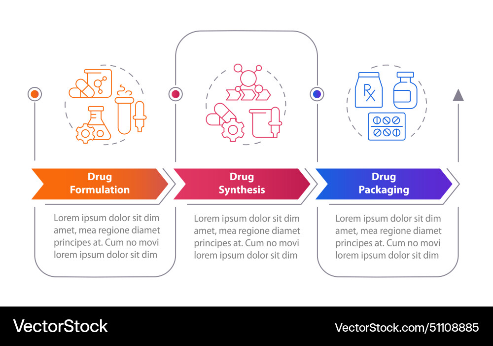 Drug manufacturing rectangle infographic template Vector Image