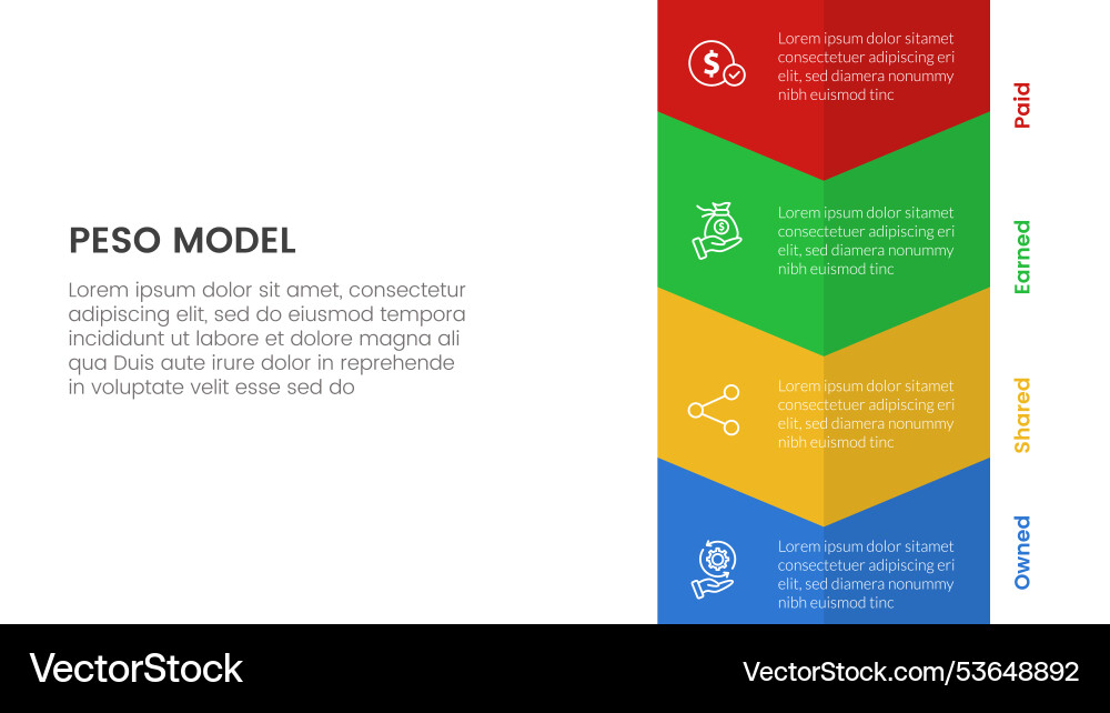 Peso model strategic framework infographic 4 Vector Image