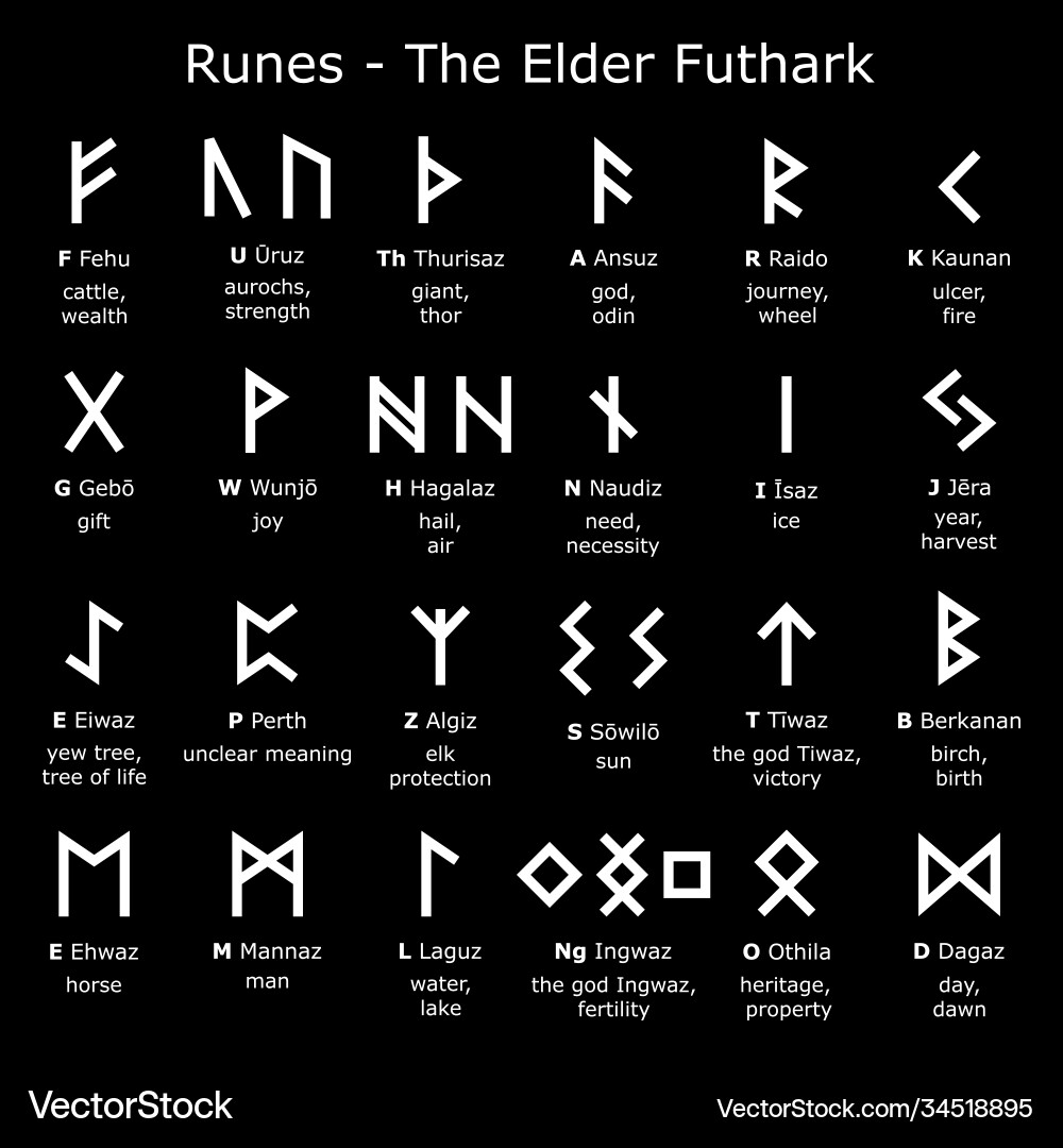 Runes alphabet - elder futhark design Royalty Free Vector