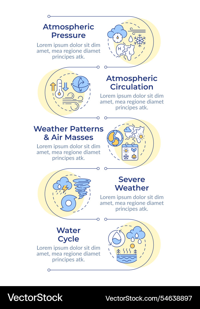 Atmospheric phenomena infographic design template Vector Image
