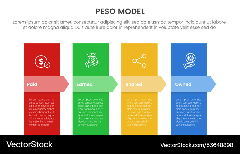 Peso model strategic framework infographic 4 Vector Image