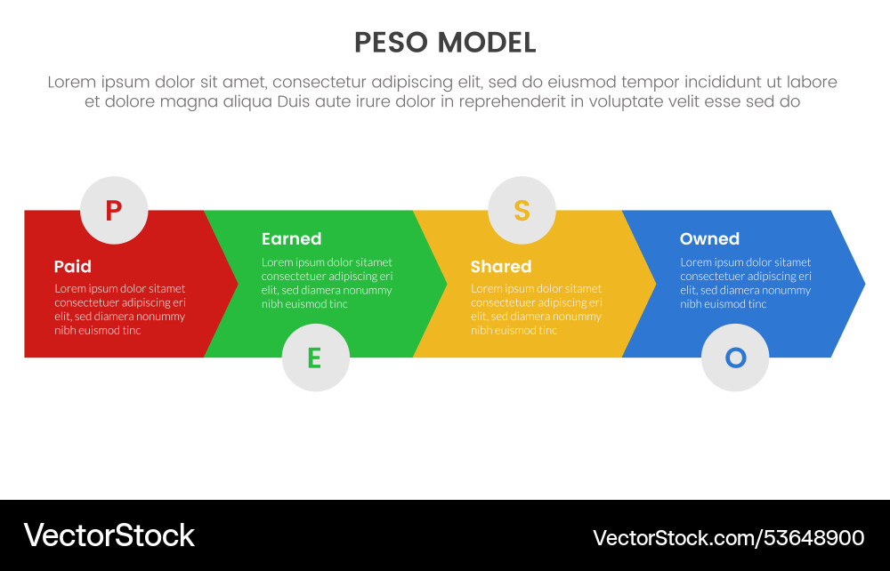Peso model strategic framework infographic 4 Vector Image