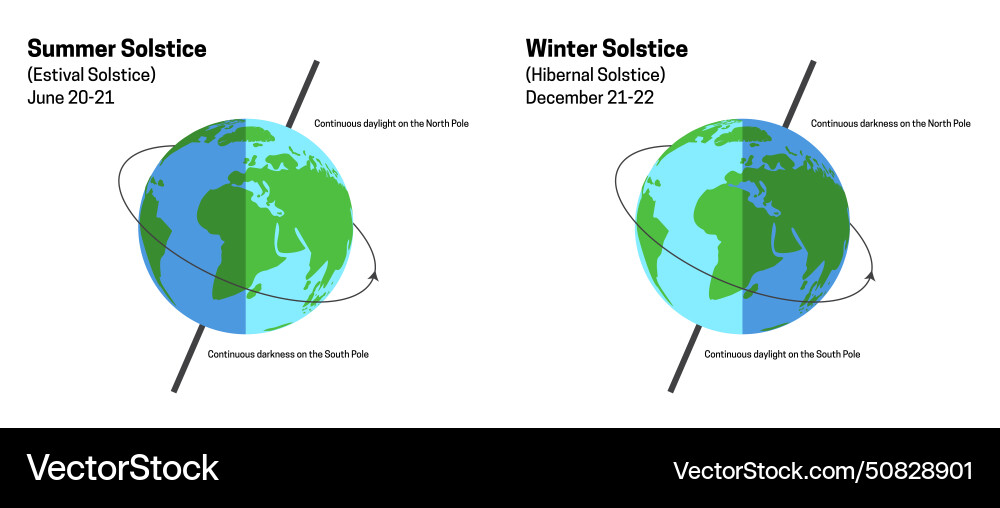 Summer and winter solstice with globe Royalty Free Vector