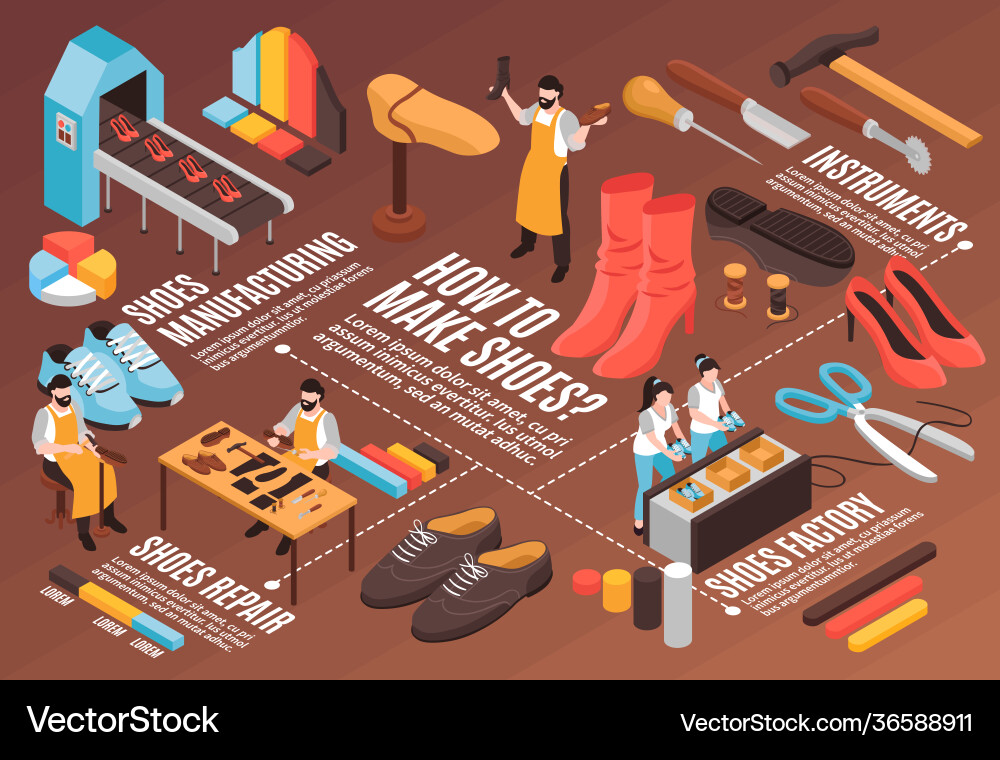 Shoes manufacturing flowchart Royalty Free Vector Image