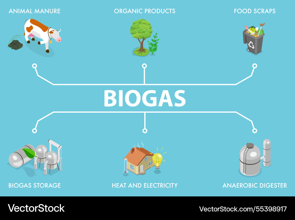 3d isometric flat of biogas Royalty Free Vector Image