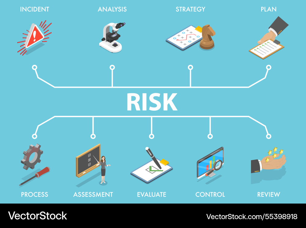 3d isometric flat of risk Royalty Free Vector Image