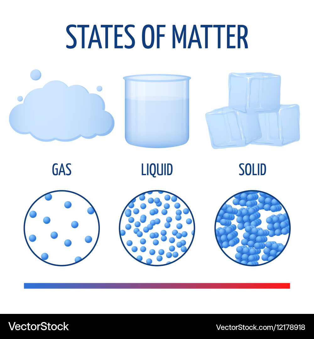 Gaseous State Vector Images (over 110)