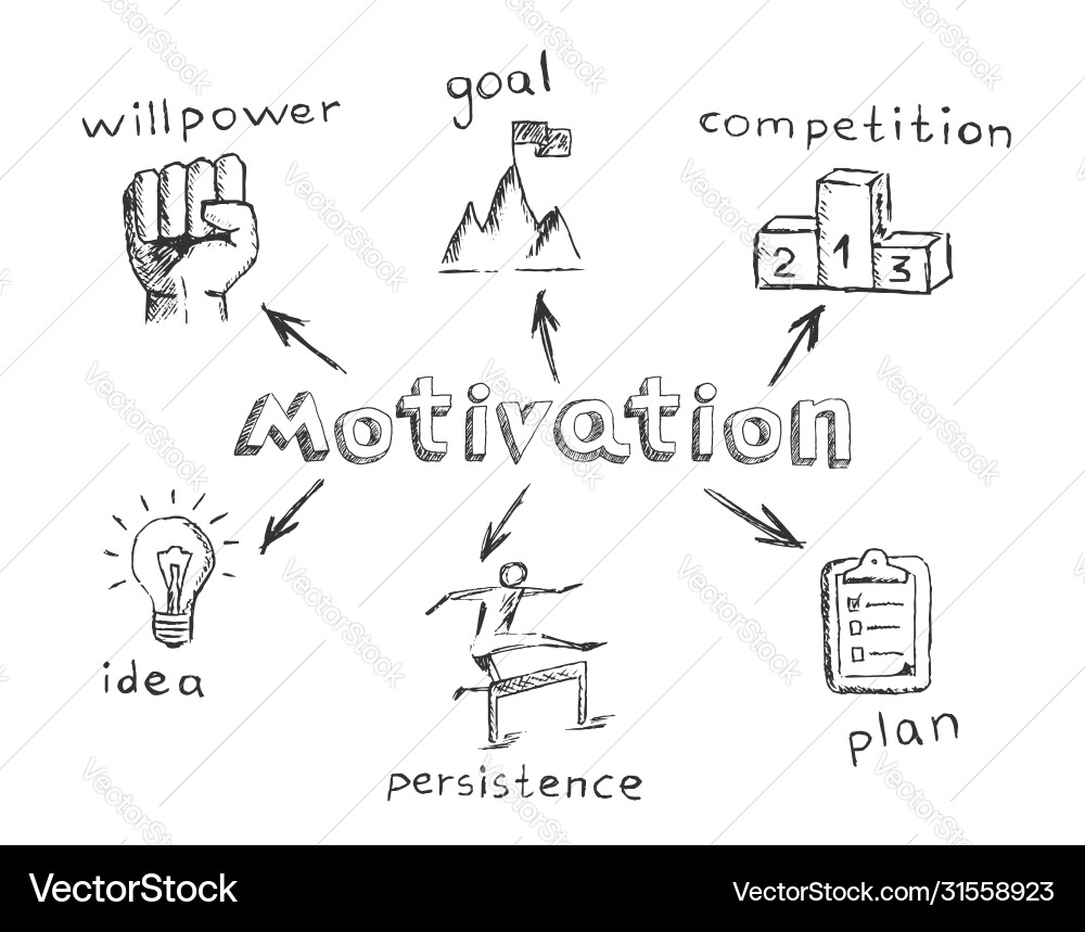 Motivation Sketch Concept Royalty Free Vector Image