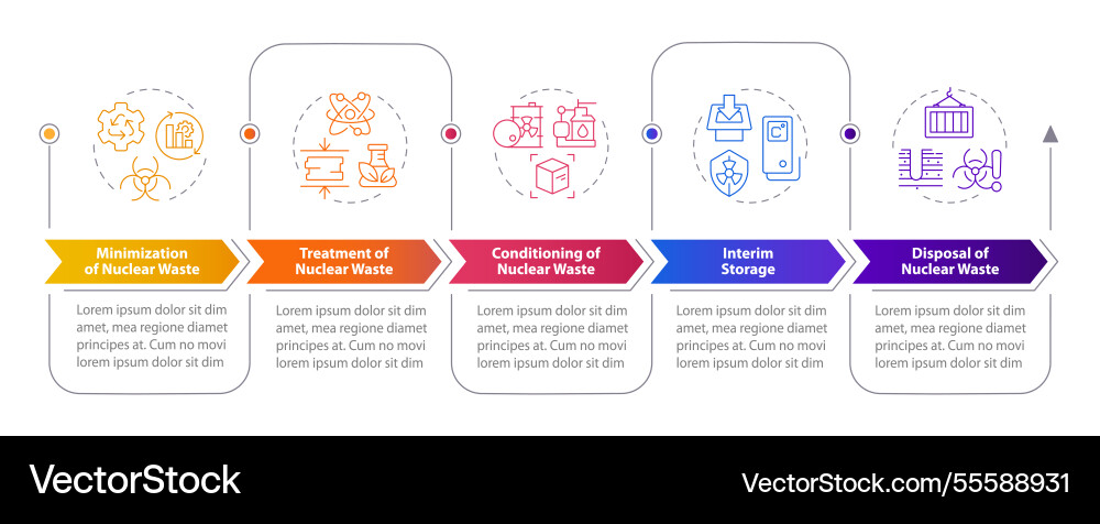 Radioactive waste management rectangular Vector Image