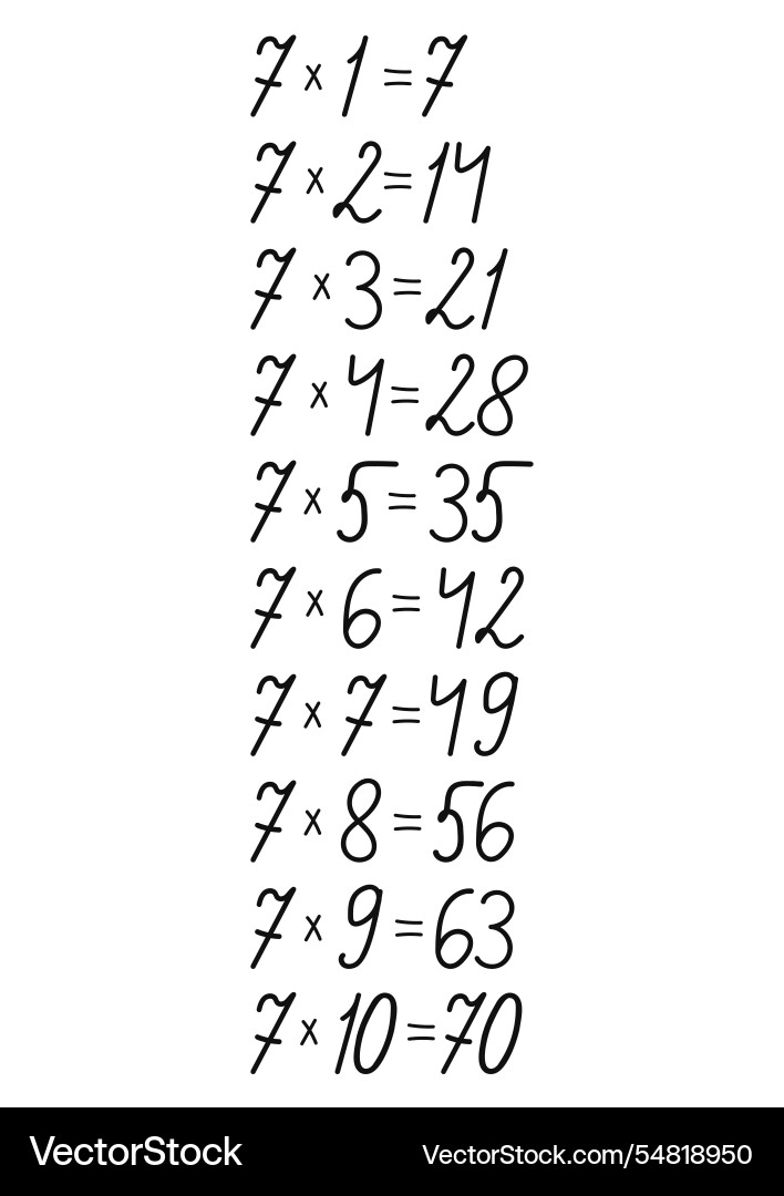 Multiplication table of numbers drawn by hand Vector Image