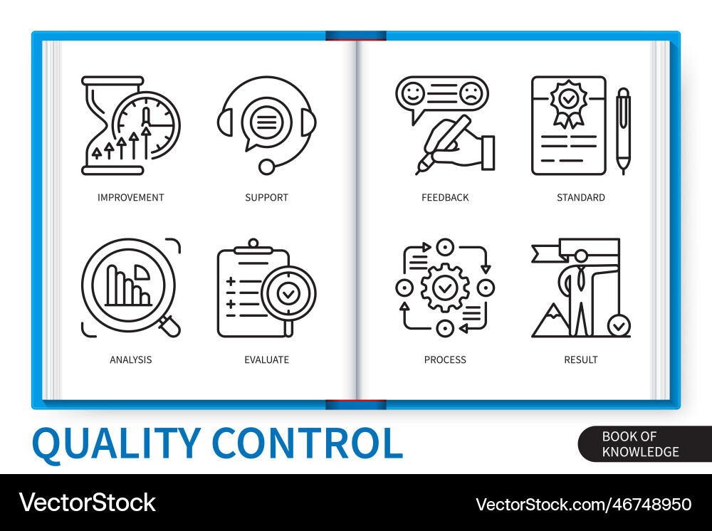 Quality Control Icons - Assessment & Improvement
