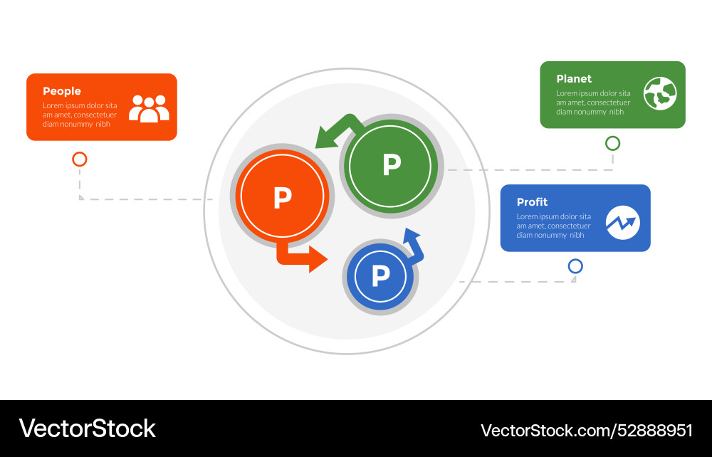 3p sustainability infographics template diagram Vector Image