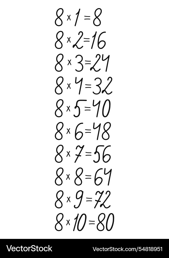 Multiplication table of numbers drawn by hand Vector Image