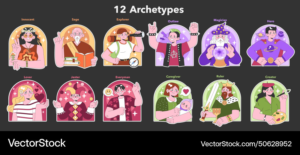Personality psychological archetypes set twelve Vector Image