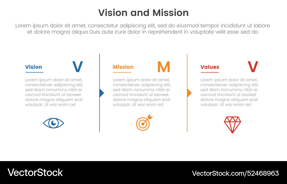 Business vision mission and values analysis tool Vector Image
