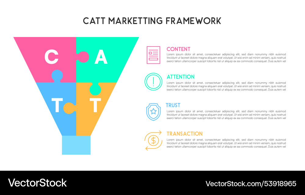 Funnel diagram for catt marketing framework Vector Image