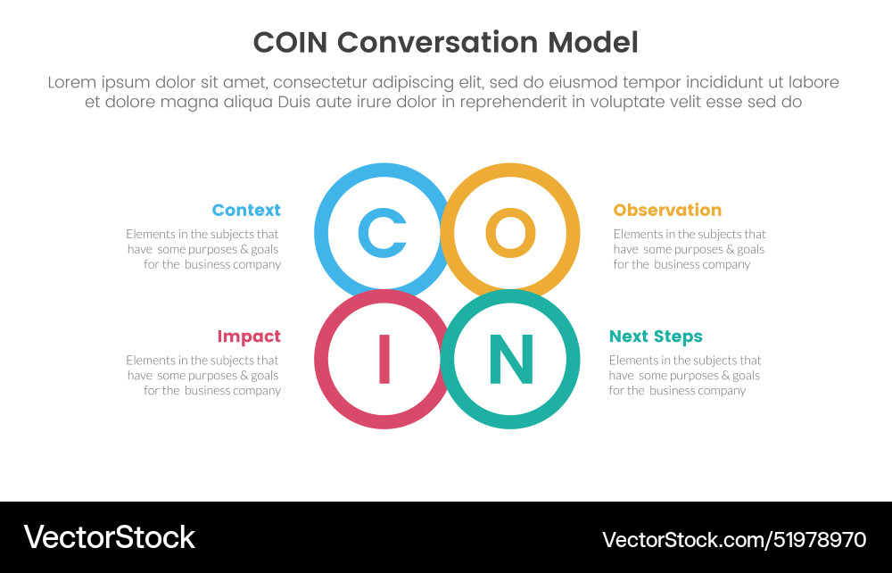Coin conversation model infographic 4 point stage Vector Image