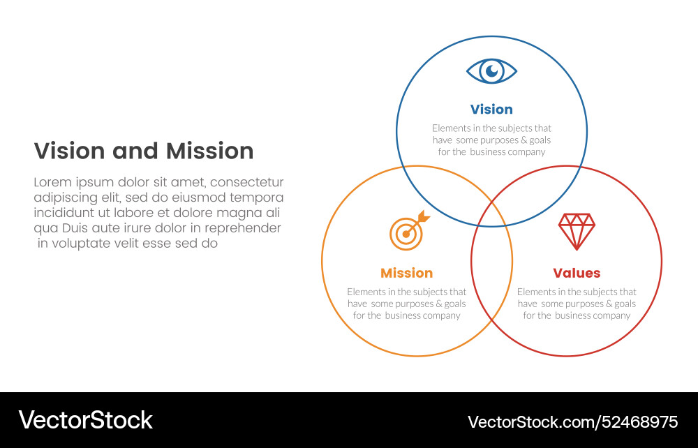 Business vision mission and values analysis tool Vector Image