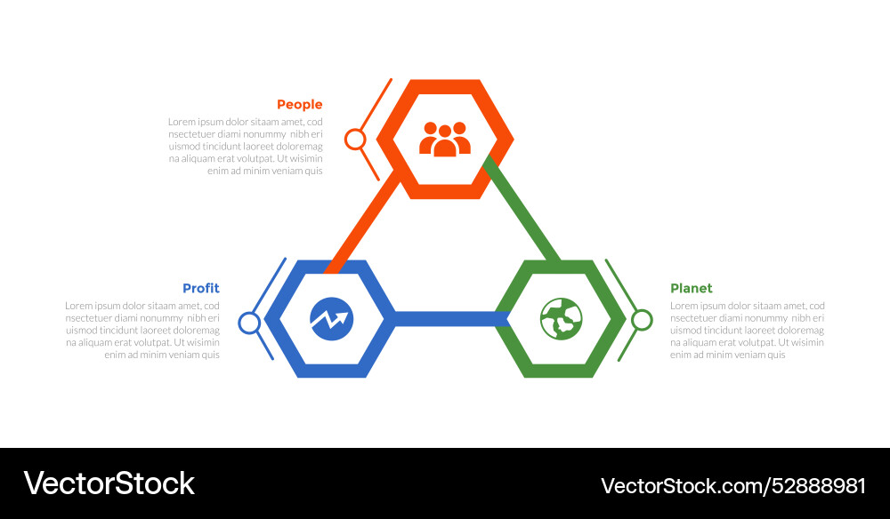 3p sustainability infographics template diagram Vector Image