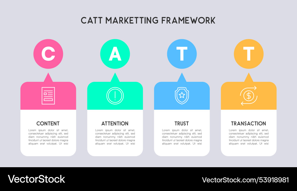 Catt marketing model diagram Royalty Free Vector Image