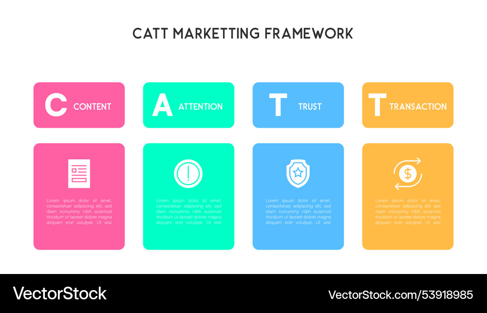 Catt framework diagram for strategic marketing Vector Image