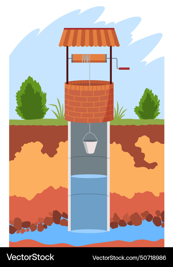 Water supply wells system structure of soil Vector Image