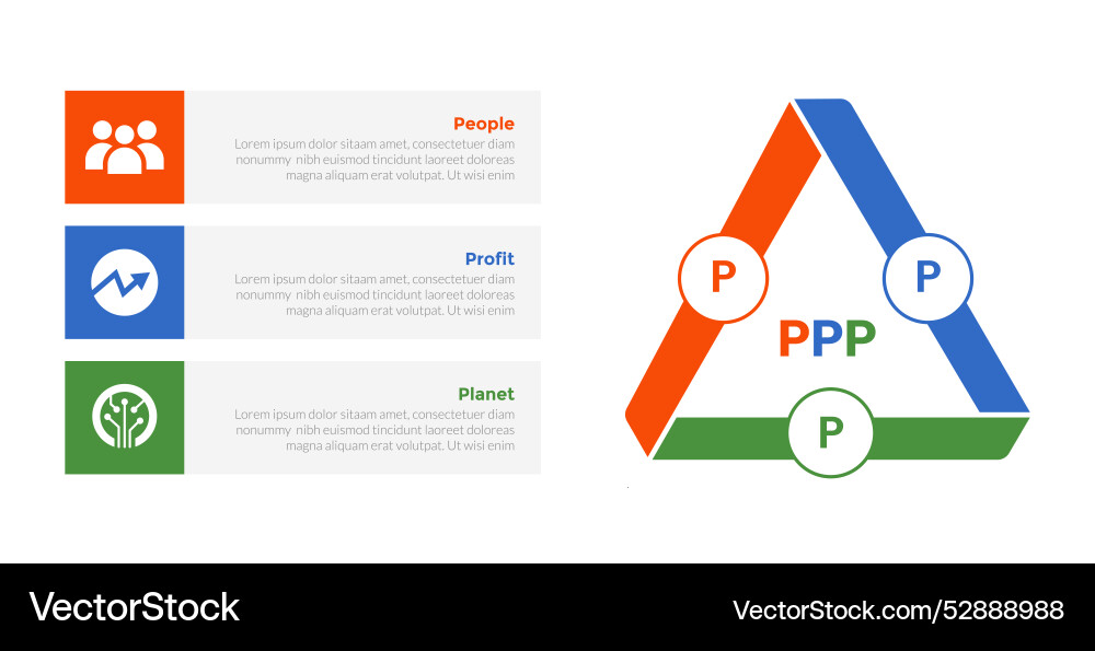 3p sustainability infographics template diagram Vector Image