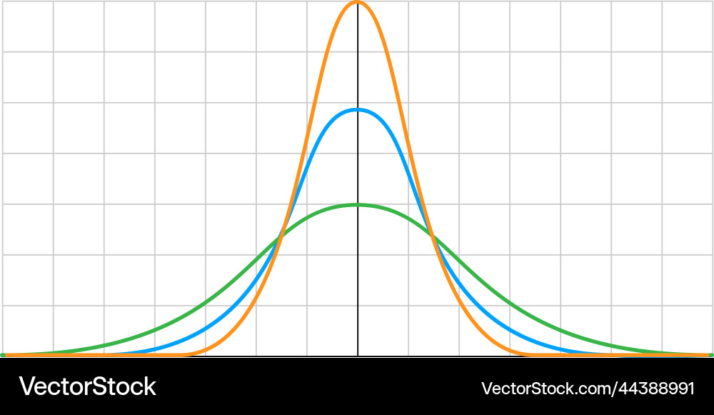 Gauss distribution standard normal Royalty Free Vector Image