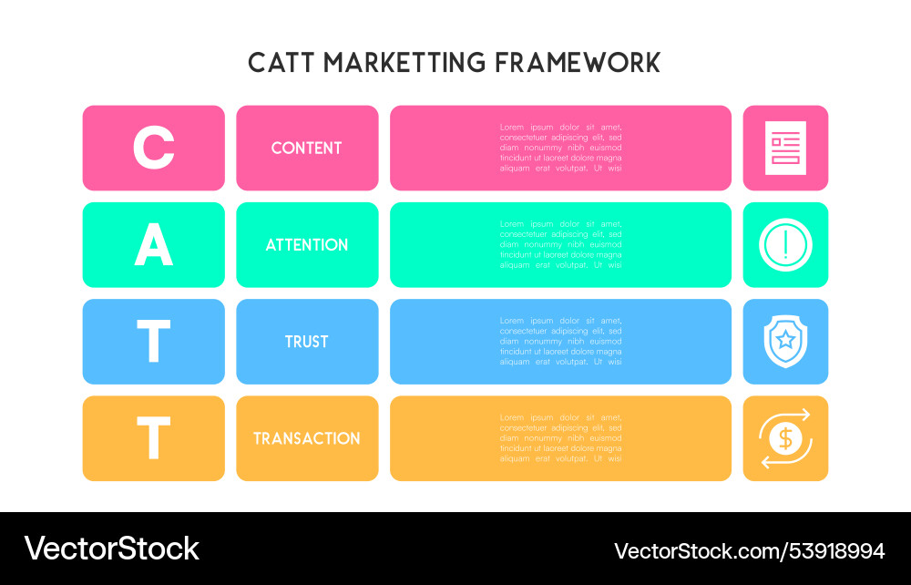 Catt marketing framework diagram Royalty Free Vector Image