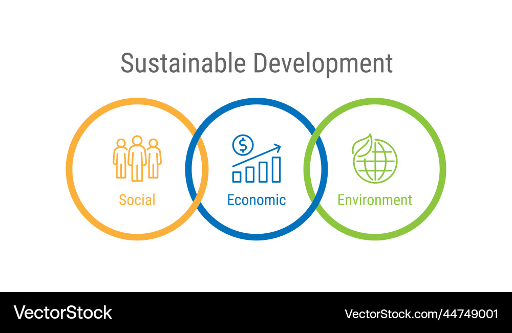 Sustainable Development Concepts Royalty Free Vector Image