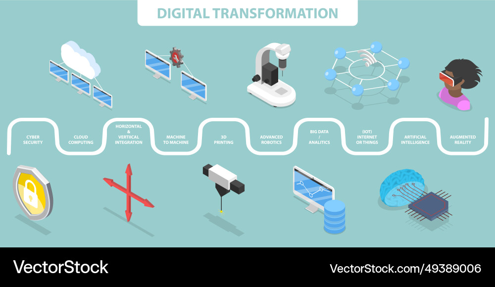 3d isometric flat of digital Royalty Free Vector Image