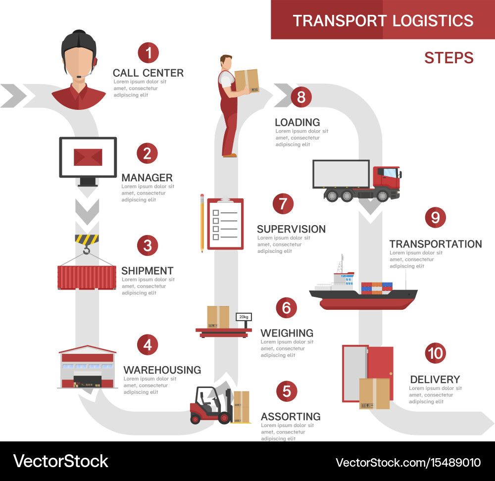 Supply Chain Management Processes Royalty Free Vector Image