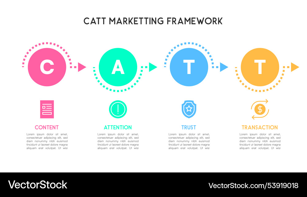 Sequential catt marketing framework Royalty Free Vector