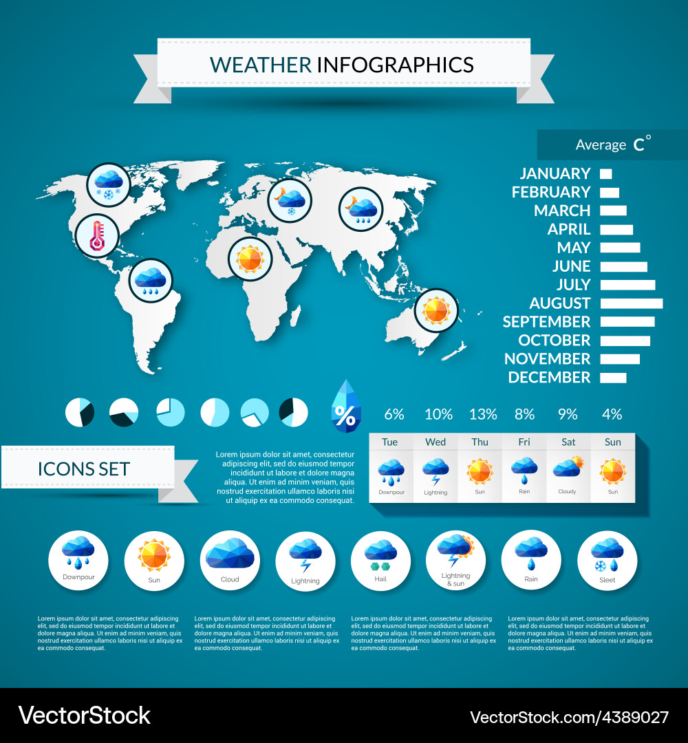 Weather infographics set Royalty Free Vector Image