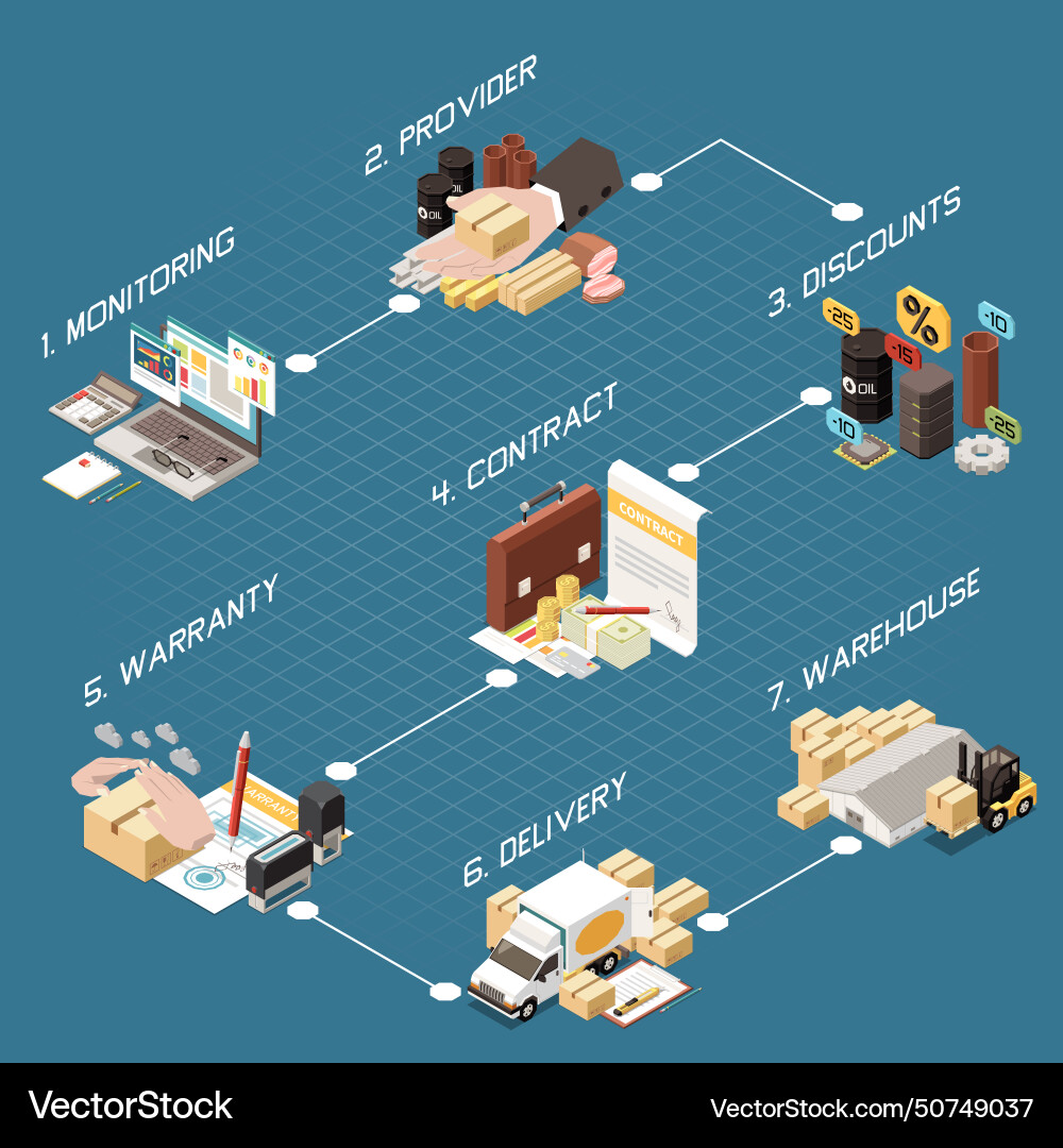 Procurement management isometric flowchart Vector Image