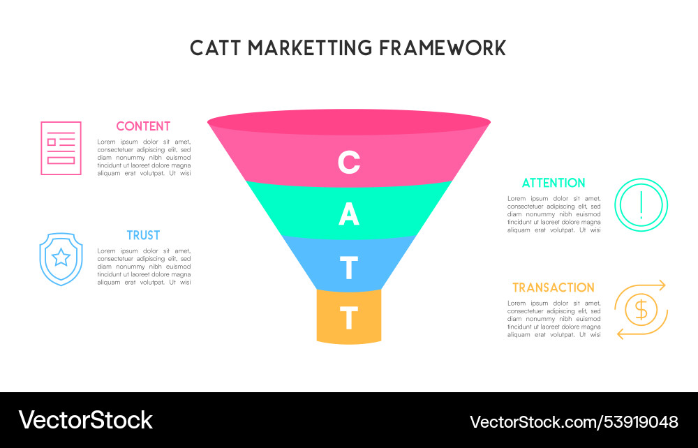 Digital catt marketing framework funnel Royalty Free Vector