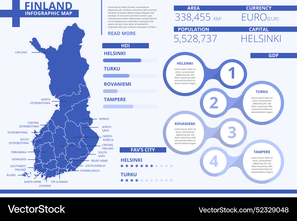 Flat finland map infographic Royalty Free Vector Image
