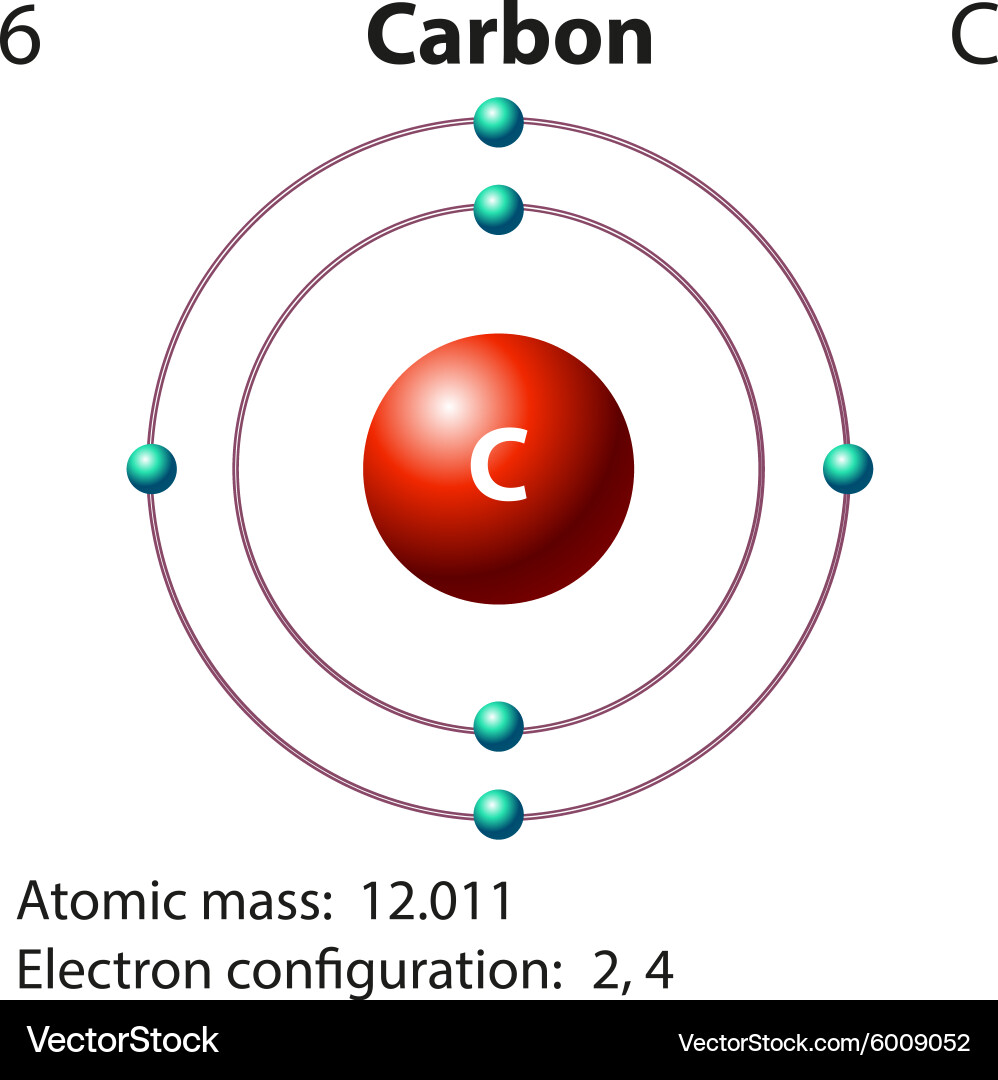 Structure Diagram With Atomic Mass