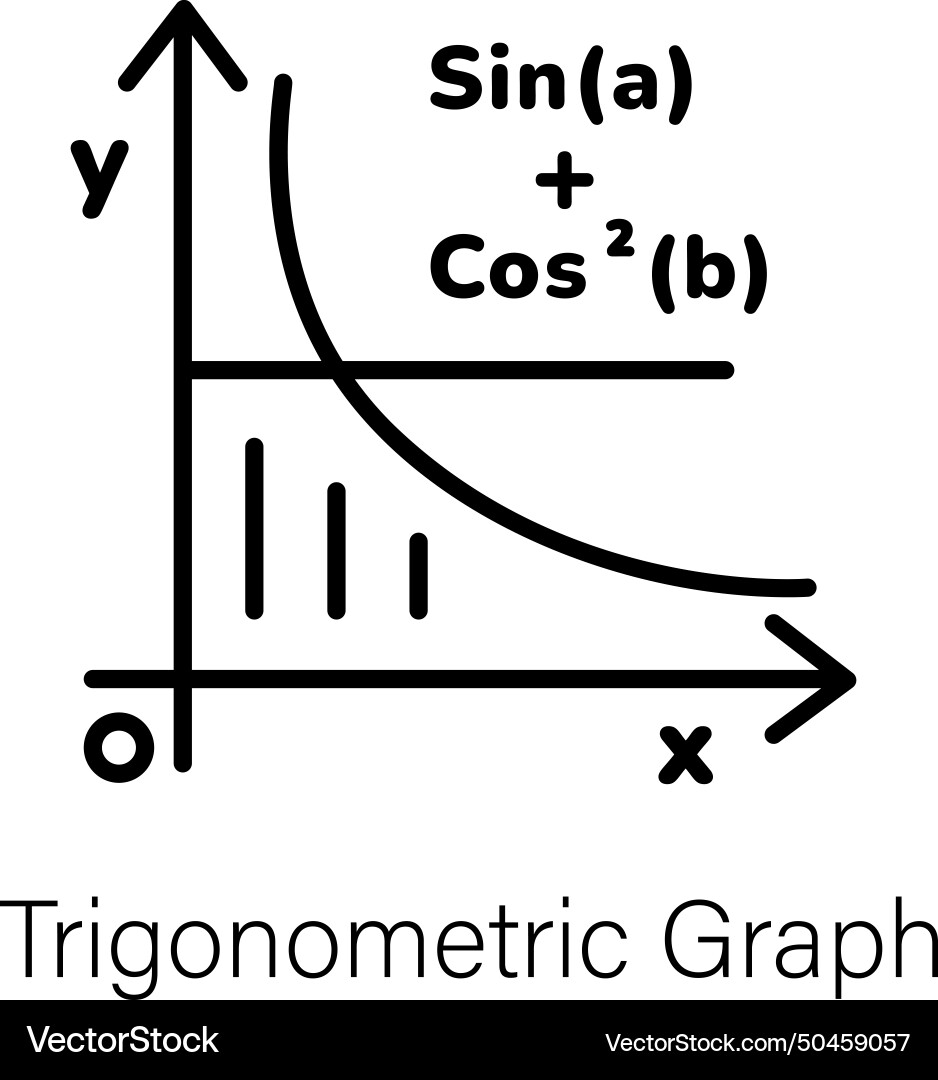 Trigonometric graph Royalty Free Vector Image - VectorStock