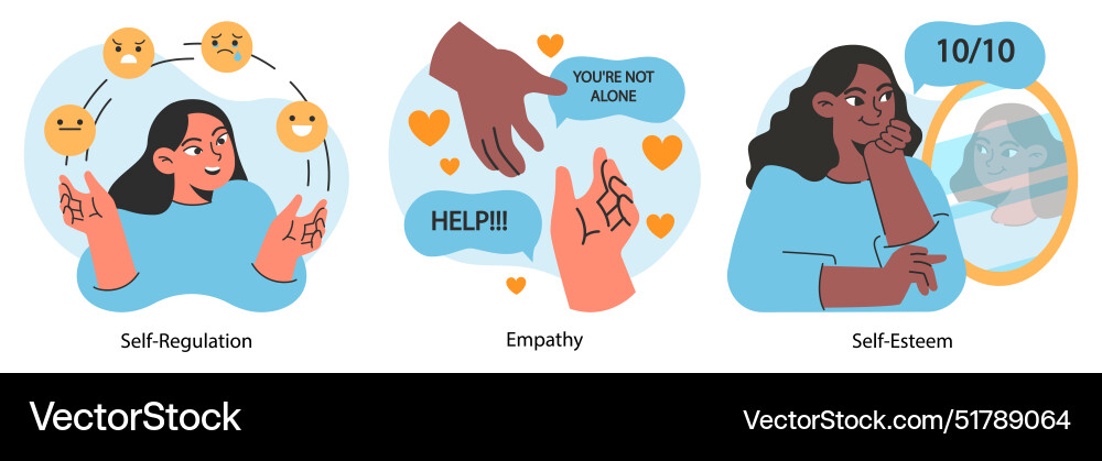 Emotional self-regulation set emotion awareness Vector Image