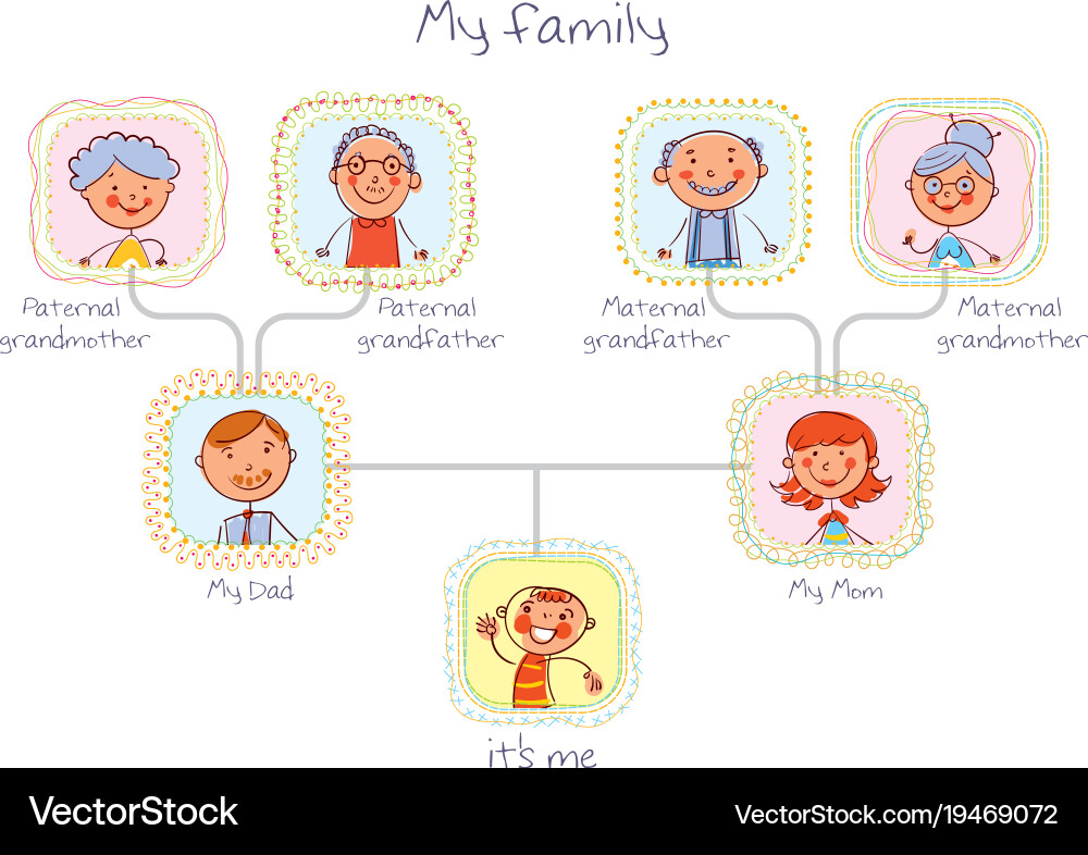 Cute Family Tree Drawing Royalty Free Vector Image