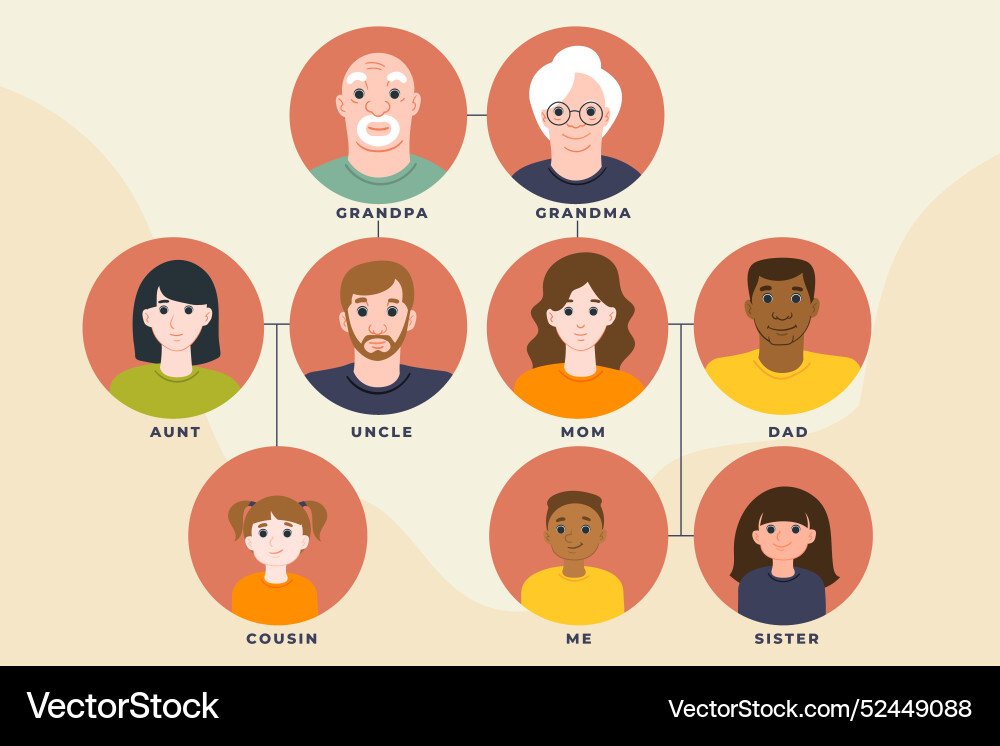 Hand drawn family tree Royalty Free Vector Image