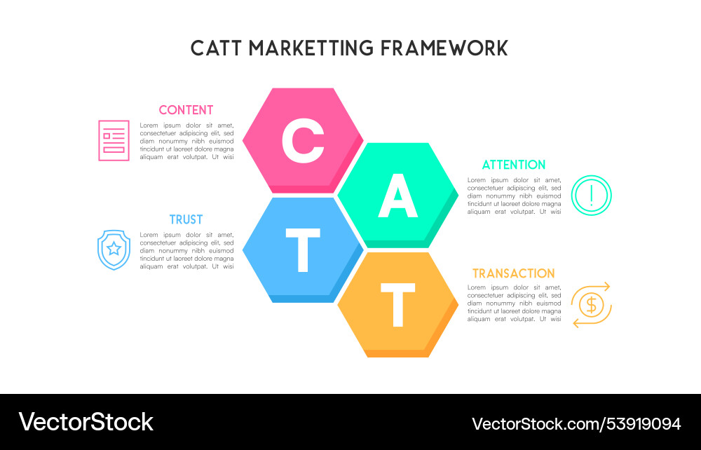 Catt marketing framework infographic Royalty Free Vector