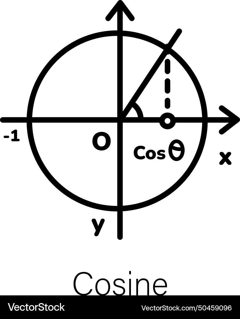 Cosine Royalty Free Vector Image - VectorStock