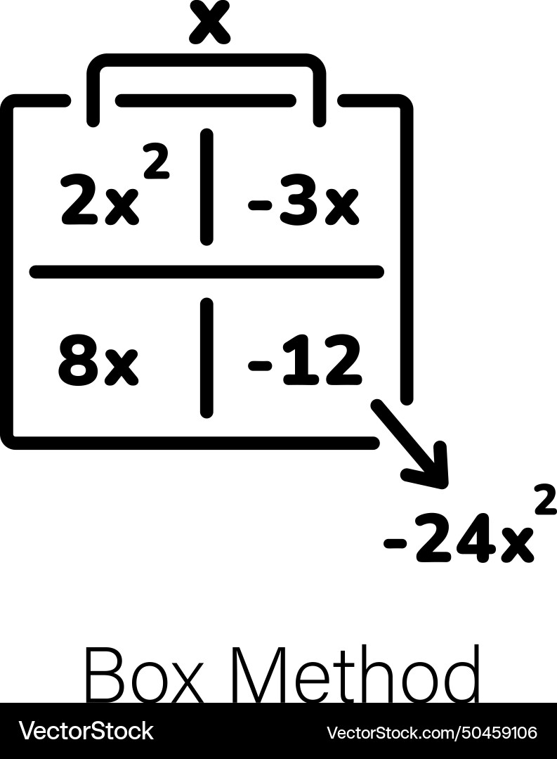 Box method Royalty Free Vector Image - VectorStock