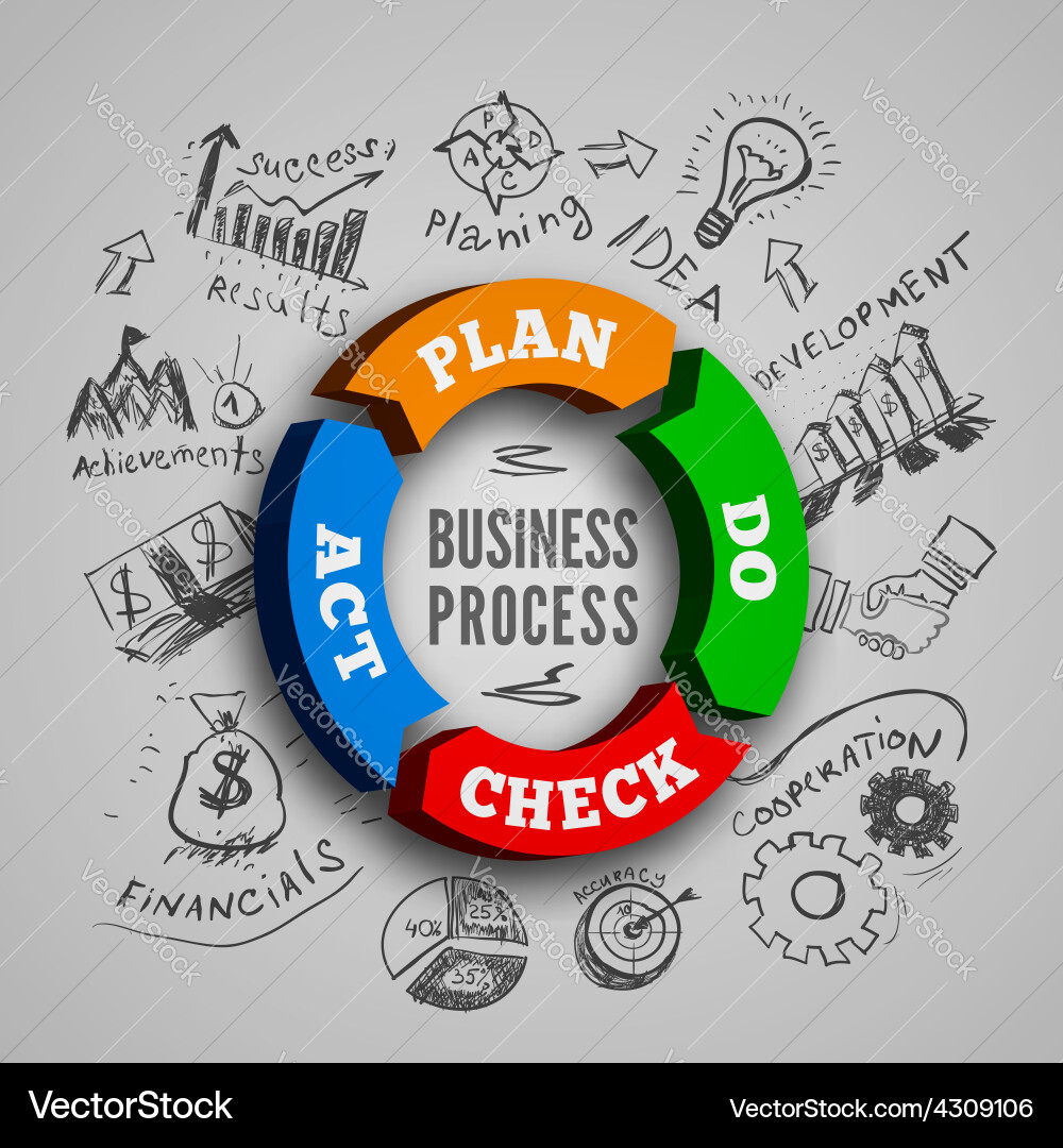 Pdca Royalty Free Vector Image - VectorStock