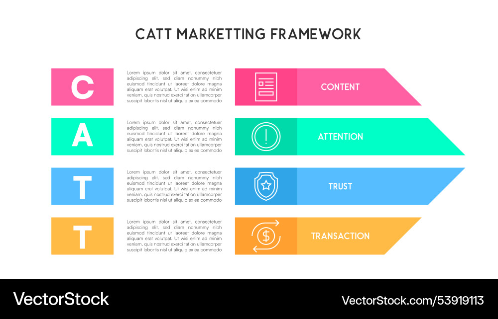 Catt marketing framework infographic for content Vector Image